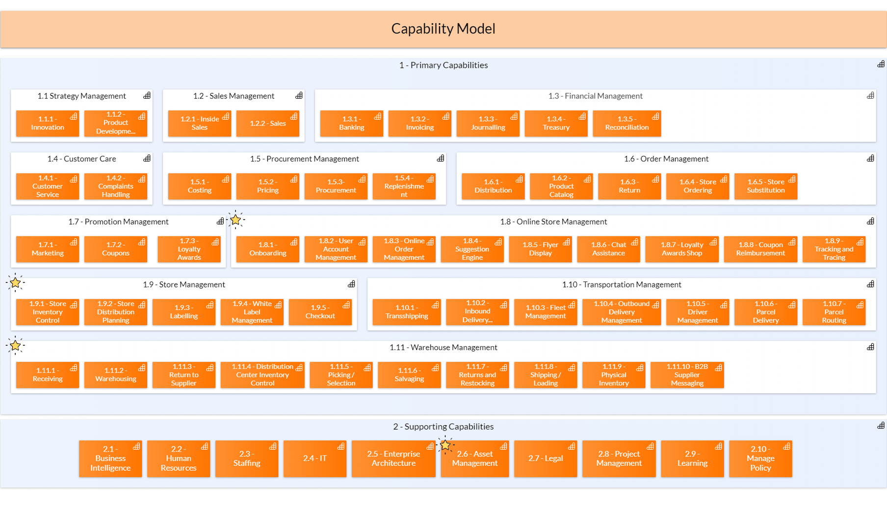 Business Capability Map: Benefits and Best Practices
