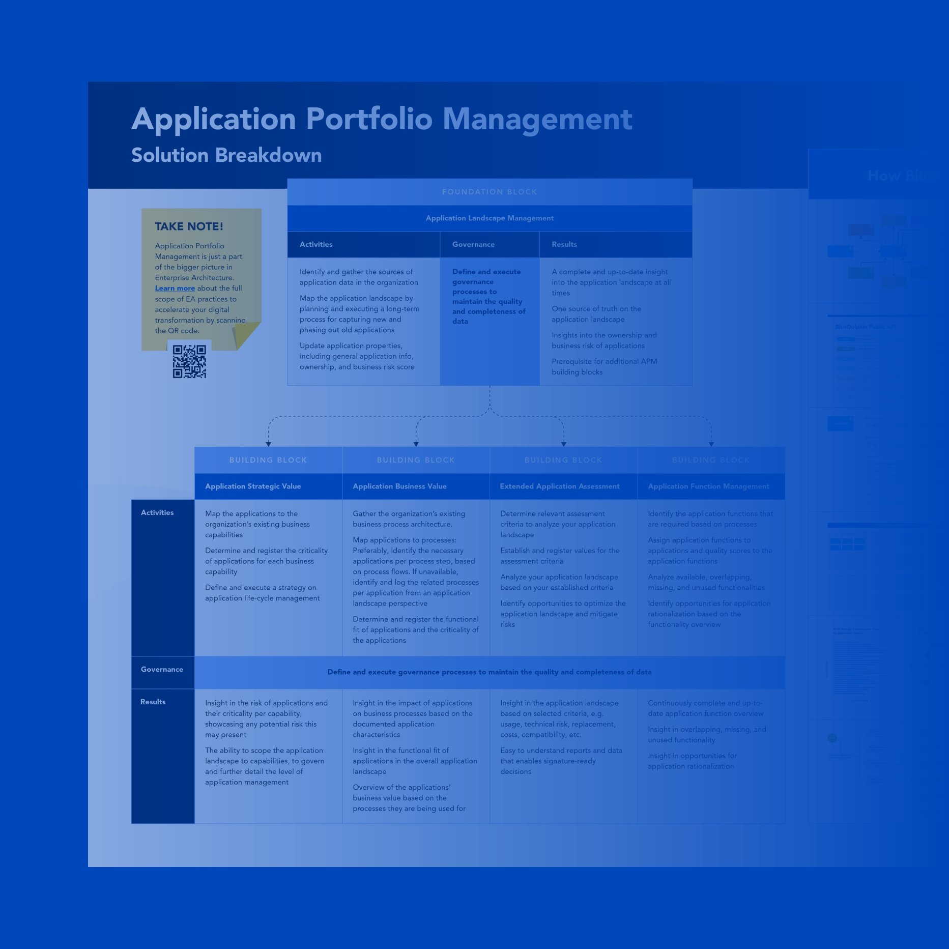 Application Portfolio Management: Solution Breakdown