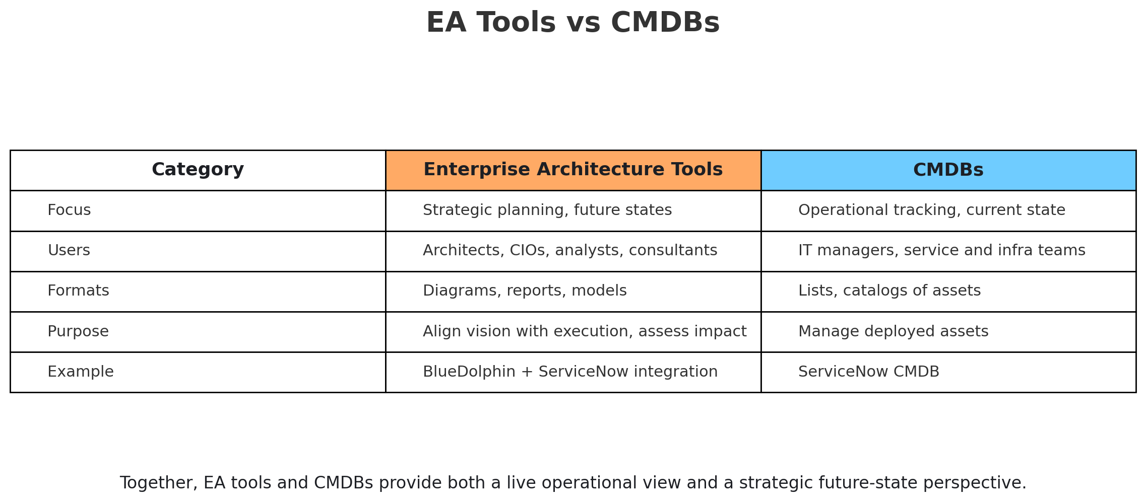 Enterprise Architecture Tools Guide: Choosing the Right EA Tool