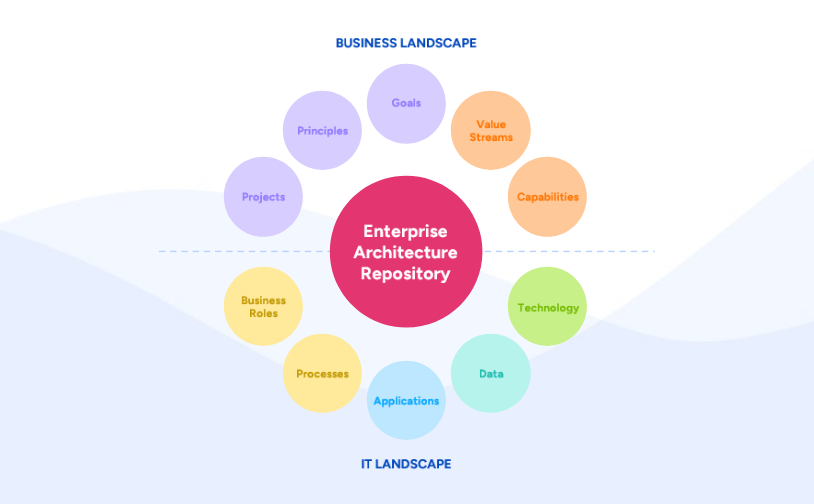 Why Enterprise Architecture Fails (And How to Fix It)