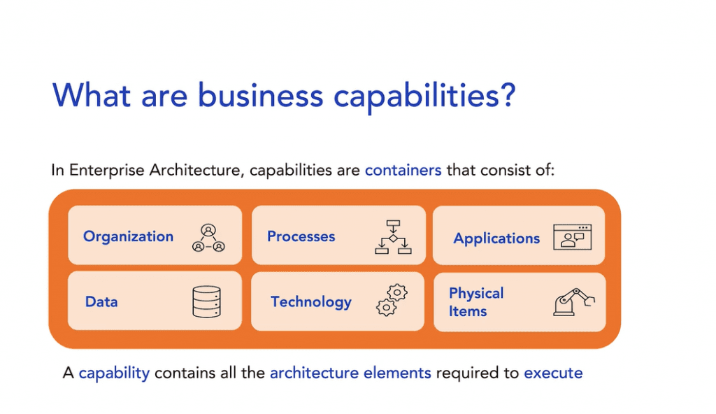 Ep.2 Capability Mapping to Accelerate Digital transformation