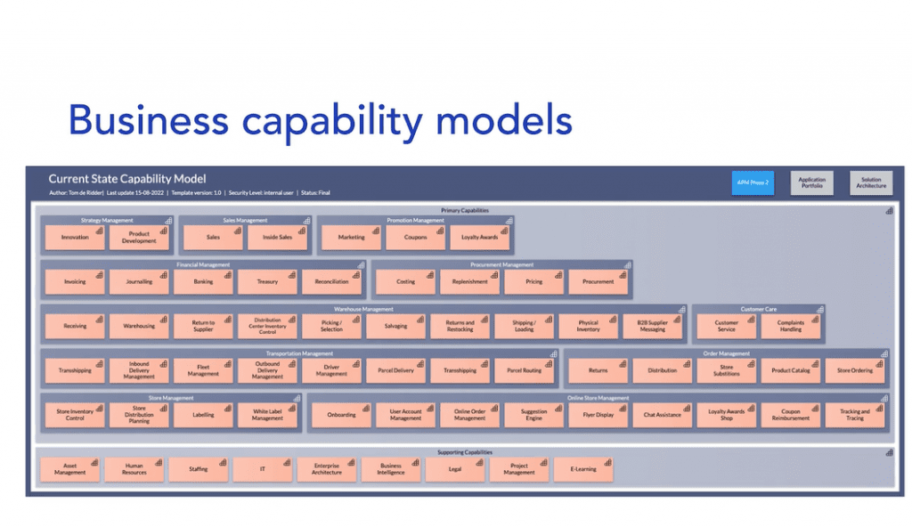 Ep.2 Capability Mapping to Accelerate Digital transformation