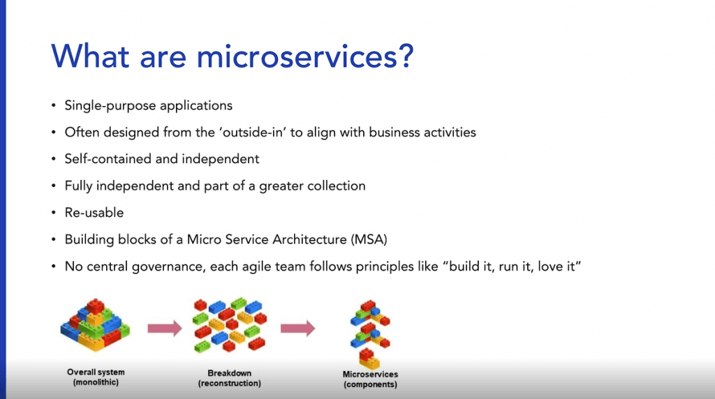 Ep.3 Getting to Grips with Microservices: A Practical demo